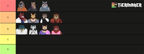 Password Vn Character Tier List Community Rankings Tiermaker