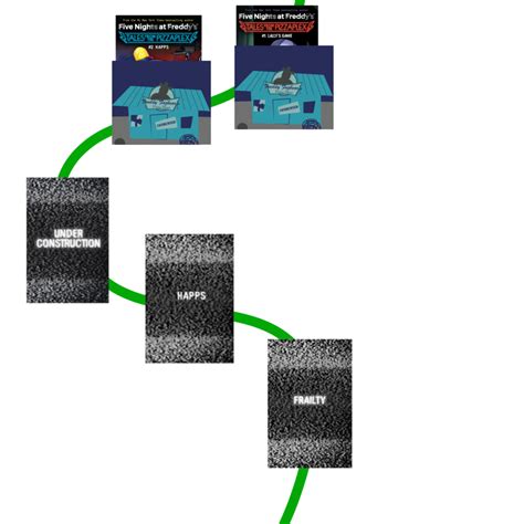 My Fnaf Timeline Update 1 R Fnaftheories