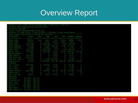 Loadays Managing My Sql With Percona Toolkit Ppt