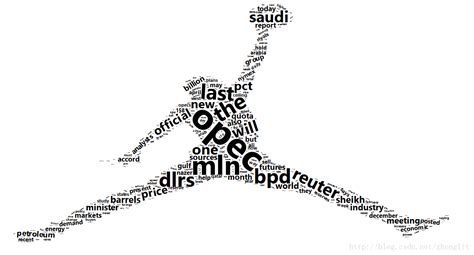 R语言文本挖掘展示：画词云图 提取每列的文字r语言并进行分割绘制词云图 Csdn博客