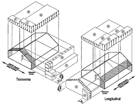 components and cladding loading diagram zones cladding incorre