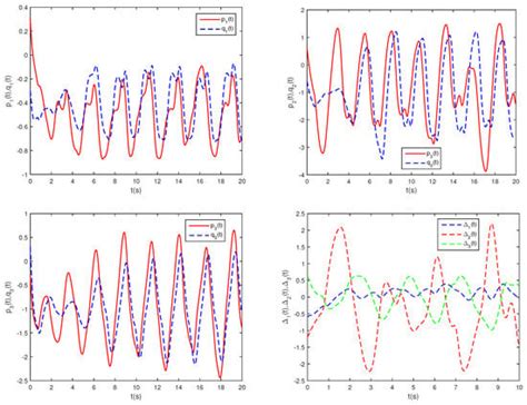 Finite Time Adaptive Synchronization And Fixed Time Synchronization Of Fractional Order