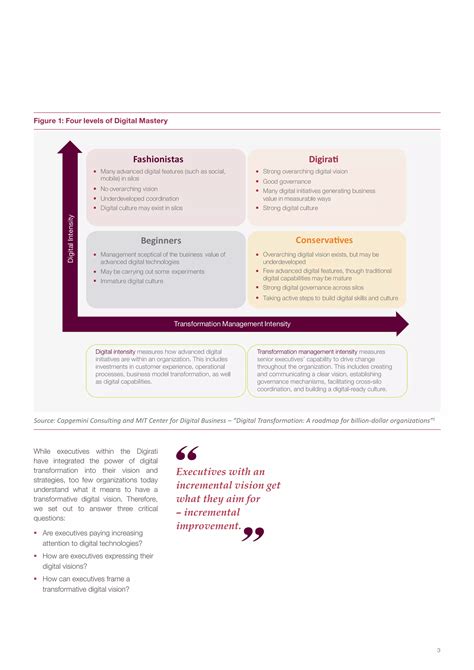 Creating A Digital Transformation Vision Pdf