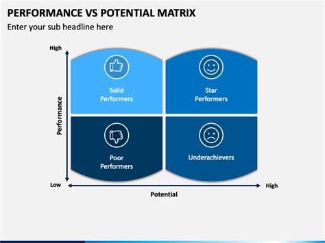 Performance Vs Potential Matrix For PowerPoint And Google Slides PPT Slides