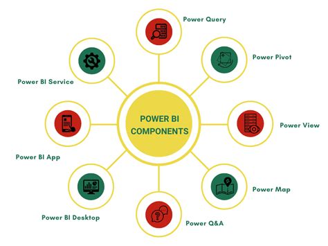 Components Of Power Bi Power Bi Architecture Its 8 Components And Working