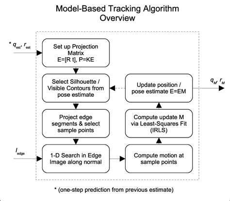 model based pose refinement algorithm download scientific diagram