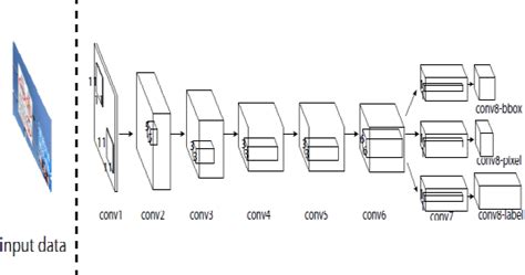 Figure 7 From Image Classification And Object Detection Using Cnn A