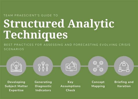 Structured Analytic Techniques Visual Cropped Praescient Analytics