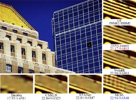 Figure 1 From Hipa Hierarchical Patch Transformer For Single Image Super Resolution Semantic