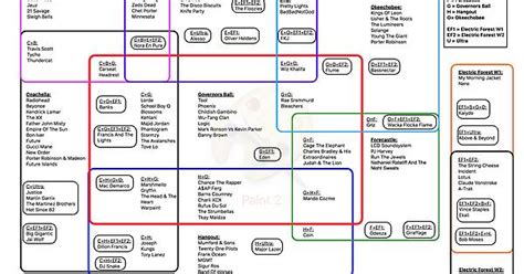 Us Music Festival Overlap Chart 2017 Album On Imgur