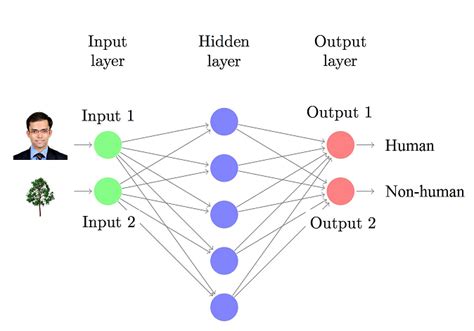 Cognitive Cloud Computing Tutorial Real Time Examples Acte Cognitive Cloud Computing Tutorial Real Time Examples Acte