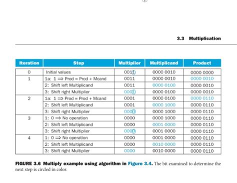 solved 3 13 20 using a table similar to that shown