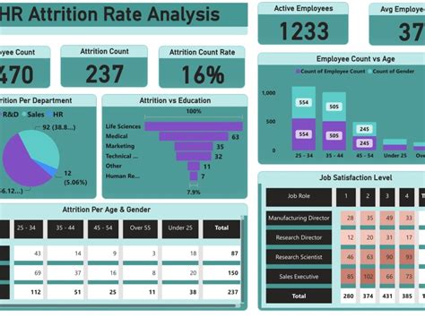A Clean And Dynamic Power BI Dashboard Upwork