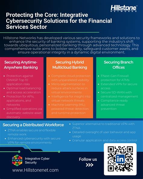 Hillstone Networks On Linkedin Cybersecurity Financialservices Digitalbankingsafety