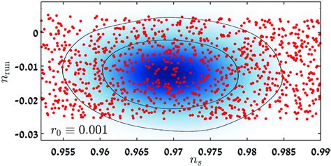 Shown Are The Results Of Evaluating N S And N Run For About 1100 Models