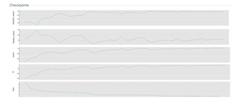 Efficient Bert Finding Your Optimal Model With Multimetric Bayesian Optimization Part 3