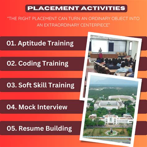 Training And Placement Dr Mahalingam College Of Engineering And