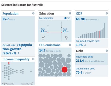 Extra Advances In Databases Spatial Data Management