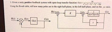 solved given a unity positive feedback system with open loop transfer function g s 18s 4