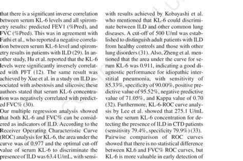 Fvc Receiver Operating Characteristic Roc Curve To Diagnose Ctd Download Scientific Diagram