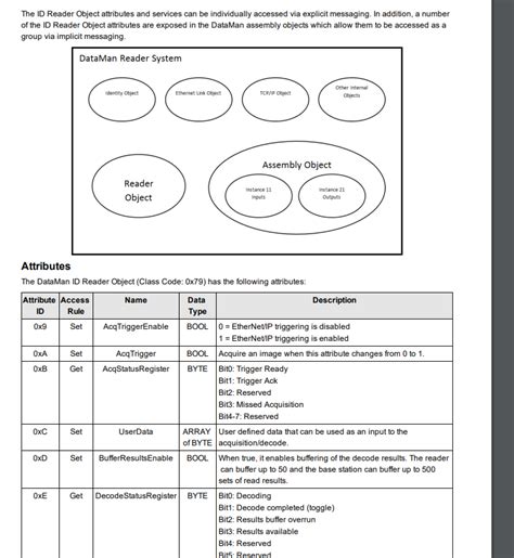 Generic CIP Read Issue Ottowayi Pycomm GitHub