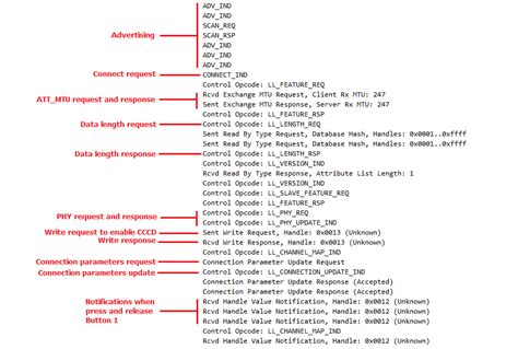 Exercise 2 Nordic Developer Academy