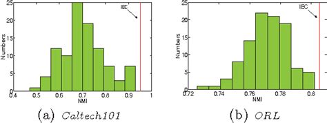 figure 2 from infinite ensemble for image clustering semantic scholar