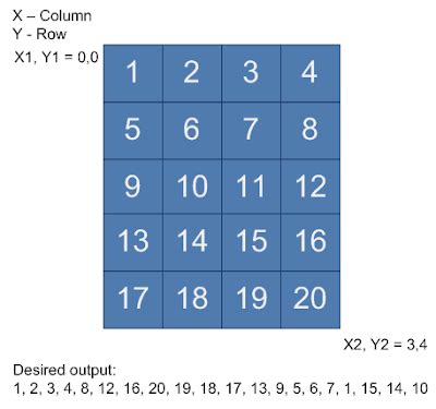 Print 2D Array Matrix Spiral Order Algos