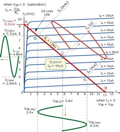 技术立即收藏 16 条 Transistor 点子 電路過冬 以及更多
