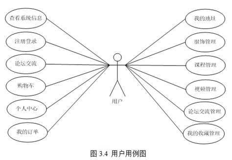 基于java中的springboot框架实现古典舞在线交流平台系统项目演示【附项目源码 论文说明】 csdn博客