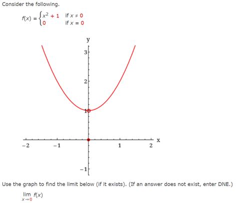 Solved Consider The Following S X2 1 Fx If X