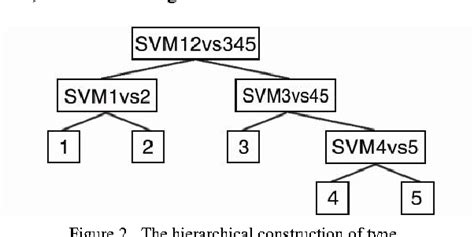 Figure 1 From State Classification Algorithm For Bus Based On