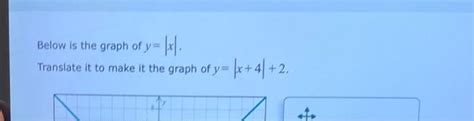 Solved Below Is The Graph Of Y ∣x∣ Translate It To Make It