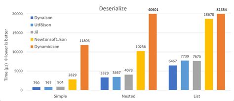 Github Fujiedadynajson A Fast And Compact Drop In Replacement Of