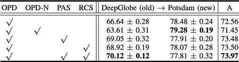 Table V From Continual Learning With Structured Inheritance For Semantic Segmentation In Aerial
