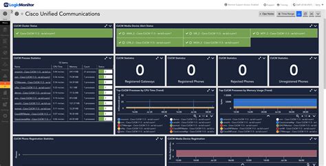 Cisco Logicmonitor