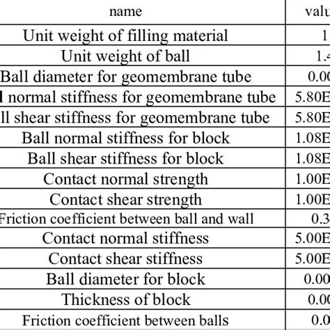 parameters used in pfc 2d simulation download scientific diagram