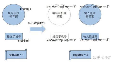 vue的理解 vue源码 历史 简介 核心特性 和jquery区别 和 react对比 知乎