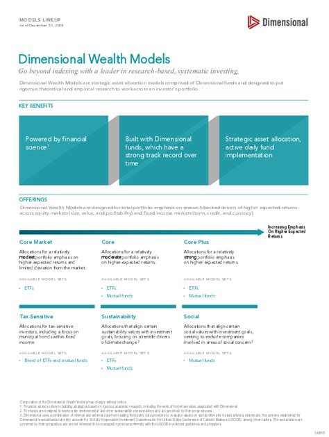 Dimensional Wealth Models Lineup Dimensional