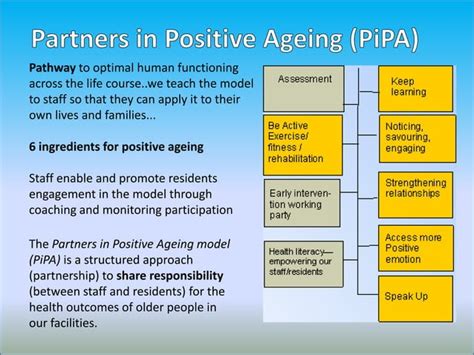 Healthy Ageing Framework Research Into Practice