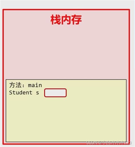 Java 面向对象 06 对象内存图（黑马）java对象实例化内存图 Csdn博客
