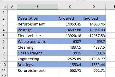 How To Alternate Colors In Excel Jazzing Up Your Spreadsheets With Alternating Colors Earn
