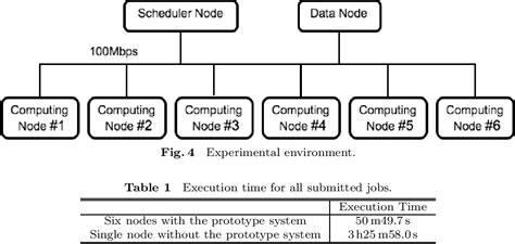 Table 1 From A Distributed Processing System For Accelerating Biological Research Using Data