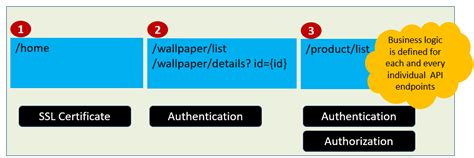 Magic Tables In Sql Server What Is Magic Or Virtual Table In Sql By