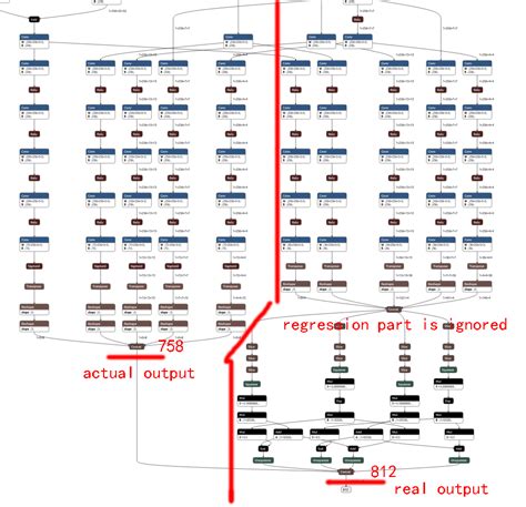 Lose Layers While Parsing Onnx File Issue NVIDIA TensorRT