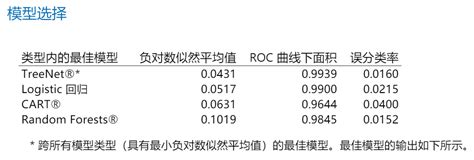 Minitab预测分析模块 六西格玛品质网