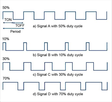 Make Your Own Electronic Candle Full Diy Project