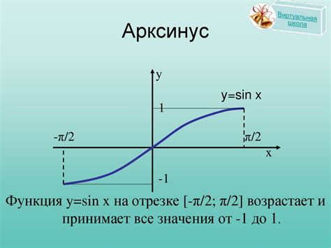 Арксинус арккосинус арктангенс арккотангенс презентация онлайн