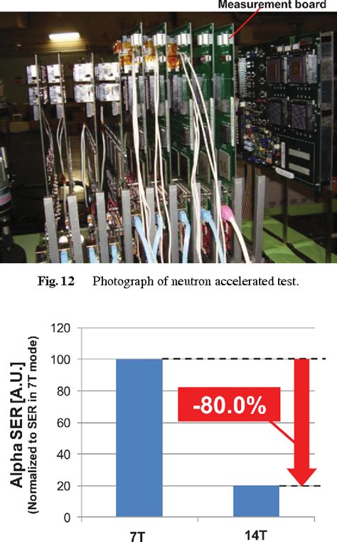 Figure 12 From Bit Error And Soft Error Resilient 7t14t Sram With 150 Nm Fd Soi Process