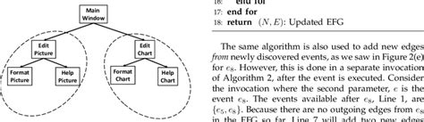 A Partial Window Hierarchy Of MS Word Download Scientific Diagram